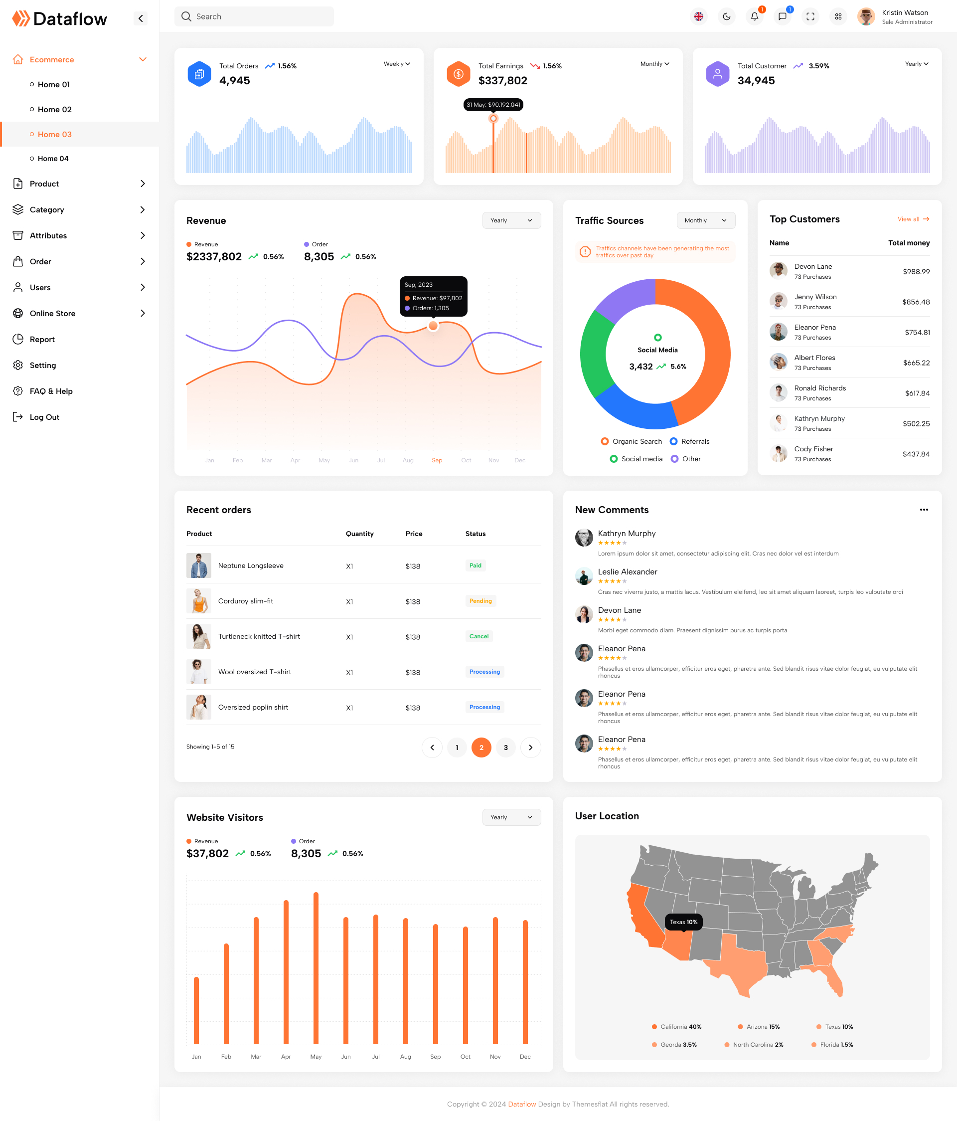 Dataflow - eCommerce Admin Dashboard Figma Template by themesflat | ThemeForest